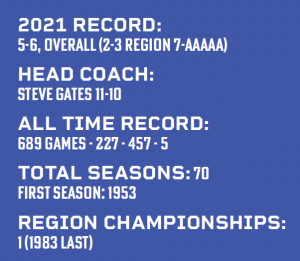 2022 High School Football Preview: Cass Colonels - Read V3